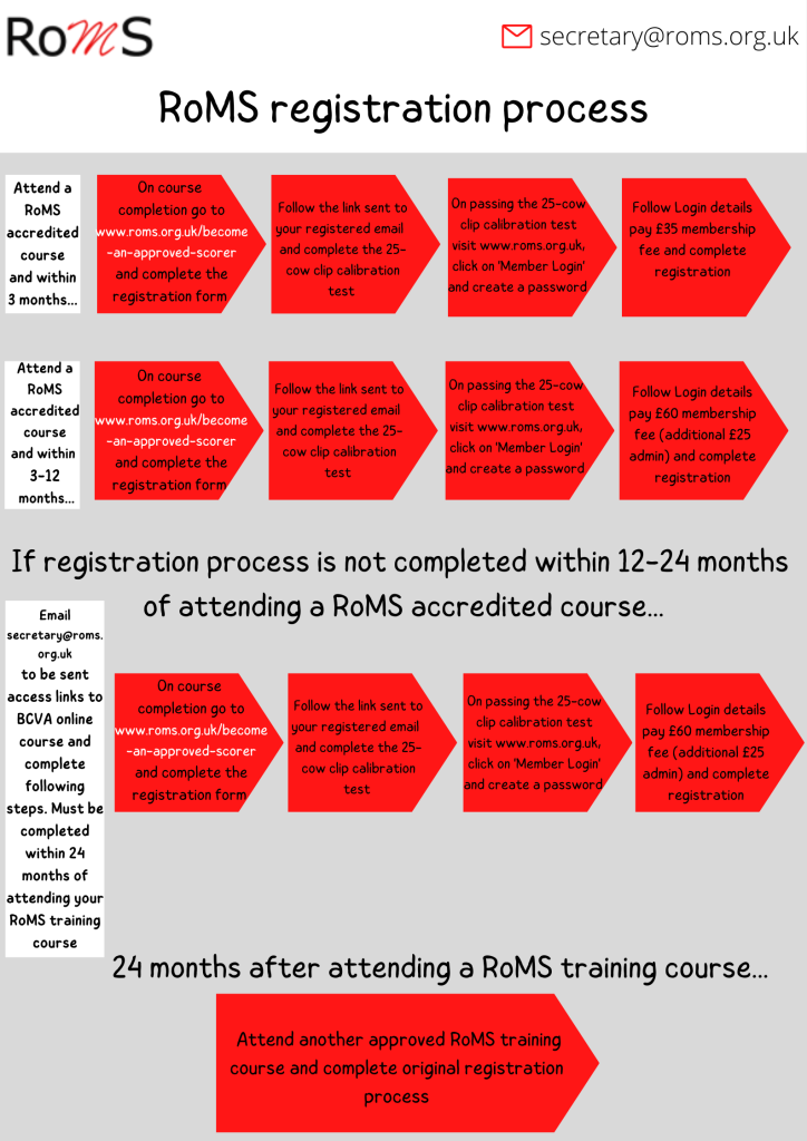 Membership Information - RoMS